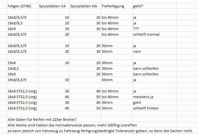 H&R oder Eibach Spurverbreiterung