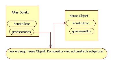 konstruktor = methode? ♨󠄂‍󠆷 Java - Hilfe | Java-Forum.org