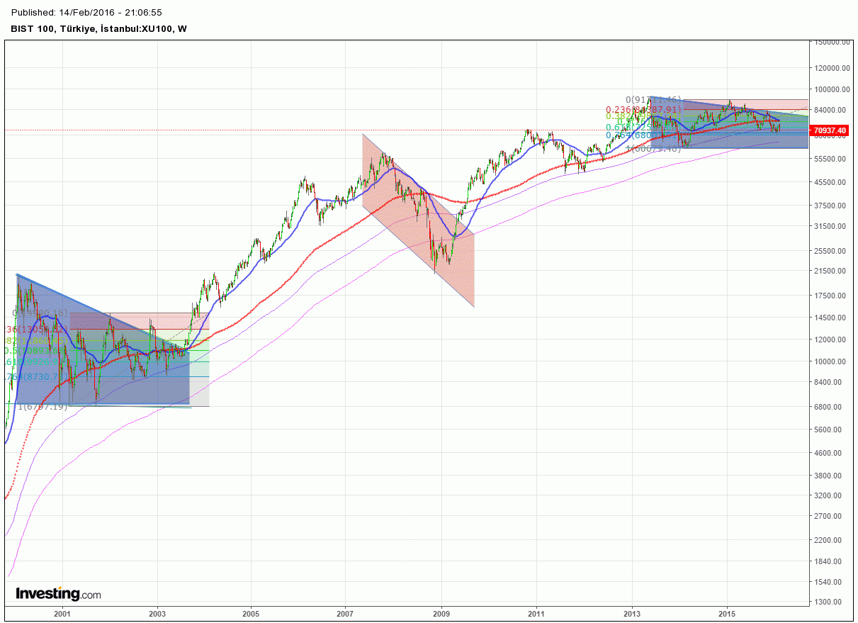Grafik incelemeleri | Grafik incelemeleri