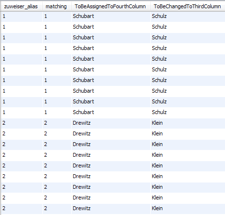 sql - MySQL: No update statements working - Stack Overflow